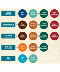 Distiller’s Yeast Rum - Home Brew Spirits NZ (Loyalty Savings)